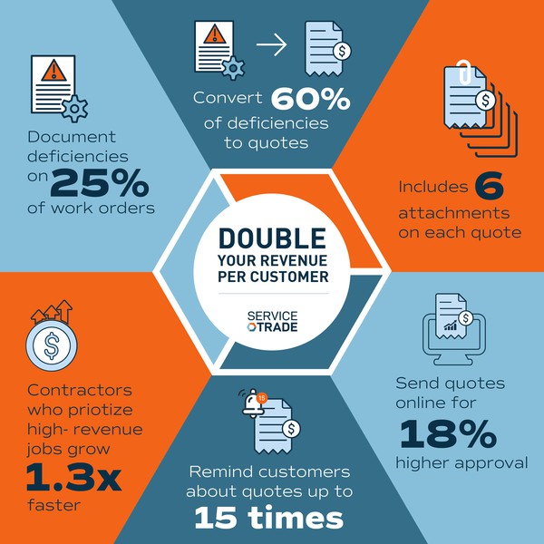 Infographic: customer journey infographic showing multiple device types ...
