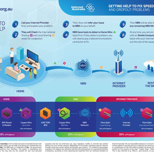 Inspiring Infographic Contests - 99designs