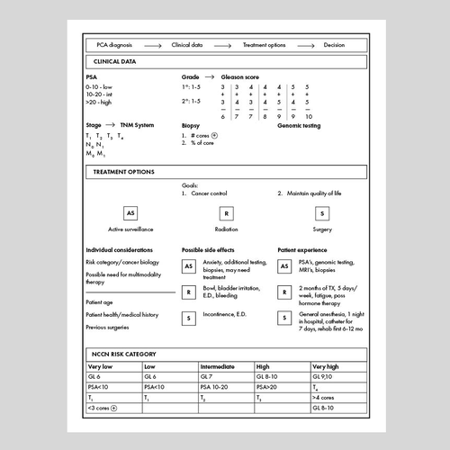 Patient handout for newly diagnosed Prostate Cancer | Brochure contest