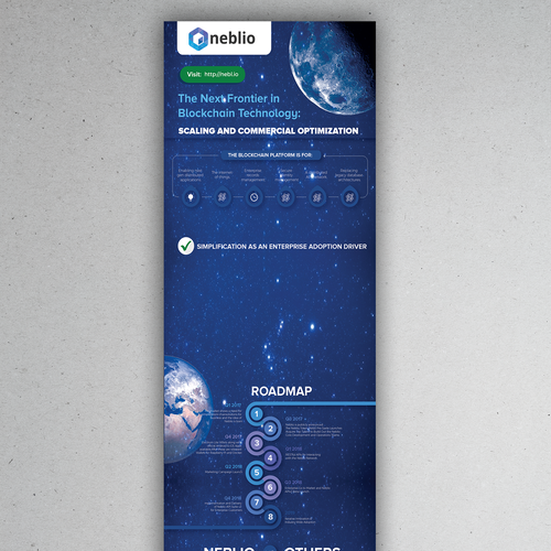 Inspiring Infographic Contests - 99designs