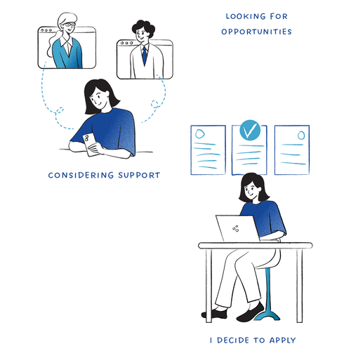 Designs | Create illustrations for the candidate journey | Can you ...