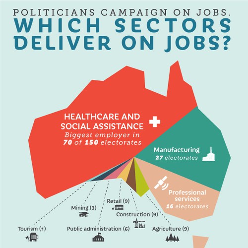 Where are the jobs in Australia? graphic | Illustration or graphics contest
