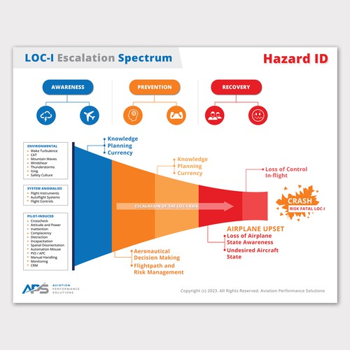 Designs | Aviation Accident Infographic | Illustration or graphics contest