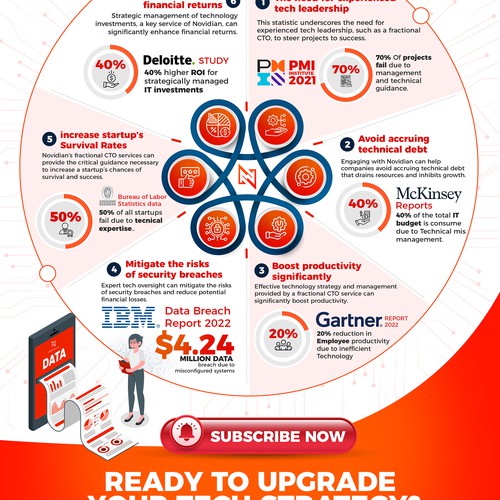 Designs | Design a Cutting-Edge Infographic for Novidian: Revolutionize ...