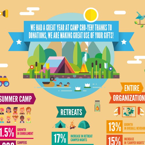 Designs | Camp Infographic | Infographic contest