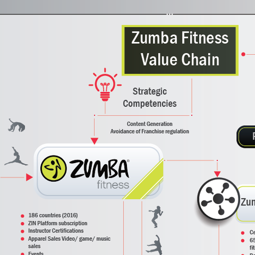Zumba Infographic The 5 Minute Office Workout #infographic