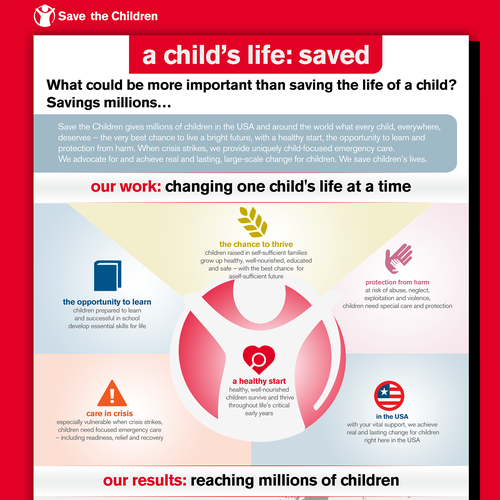 99nonprofits: Create the next infographic for Save the Children ...