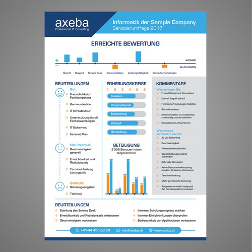 Results of a IT-customer survey on a Poster | Poster contest