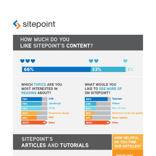 Infographic for Sitepoint Media | Infographic contest
