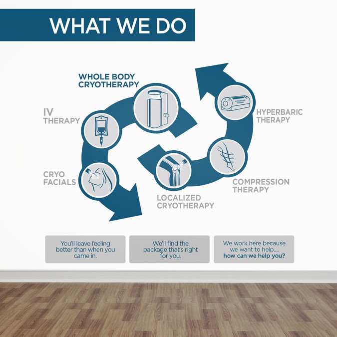 Wall Art / Graphic for Restore Cryotherapy | Infographic contest