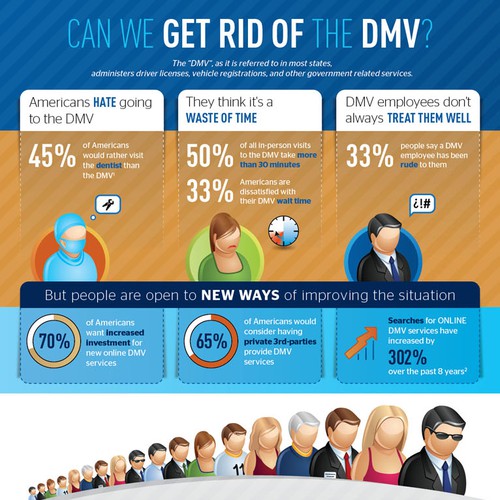 Designs | DMV.com is looking for help designing a great new infographic ...