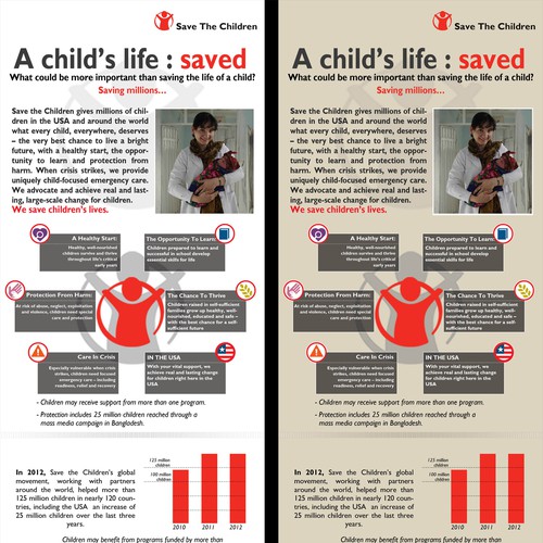 99nonprofits: Create the next infographic for Save the Children ...