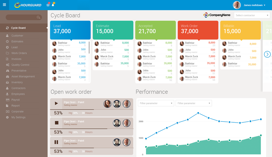 Tile board Gui-Dashboard, needing detailed enhancements and color ...