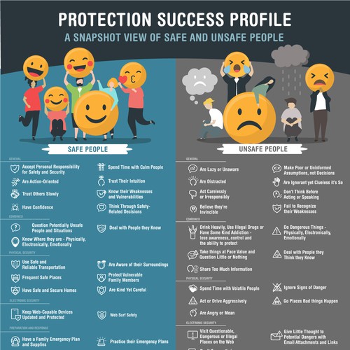 Protect the People Infographic Contest! | Infographic contest