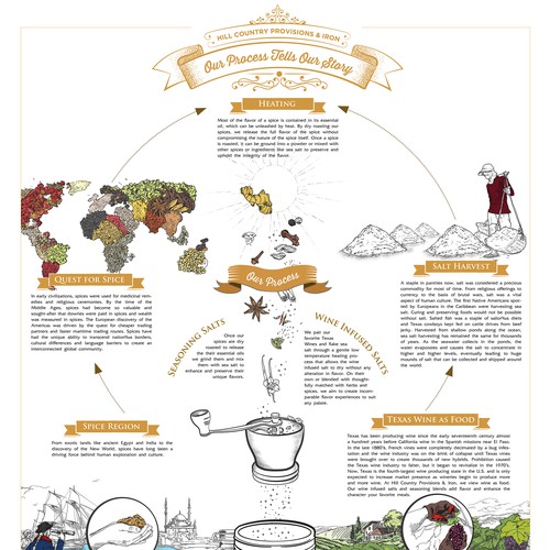 Inspiring Infographic Contests - 99designs