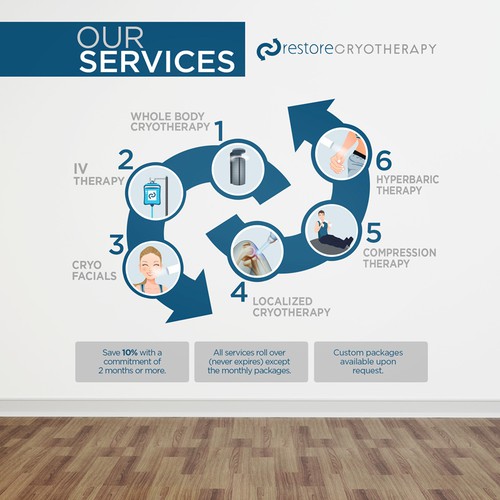 Wall Art / Graphic for Restore Cryotherapy | Infographic contest