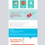 Infographic Design - Infographic Designers - Create Infographics ...