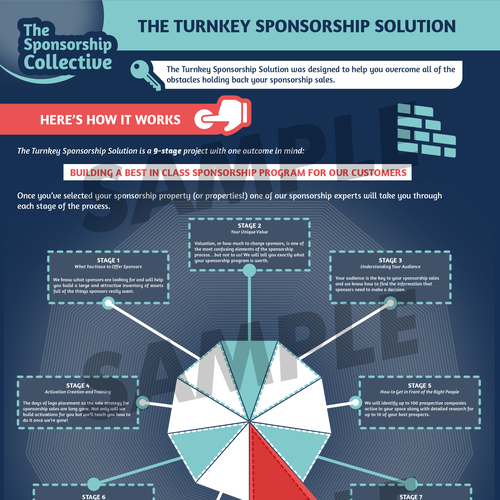 Sponsorship Infographic | Infographic contest