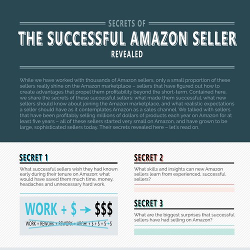 Infographic for Amazon Sellers | Infographic contest