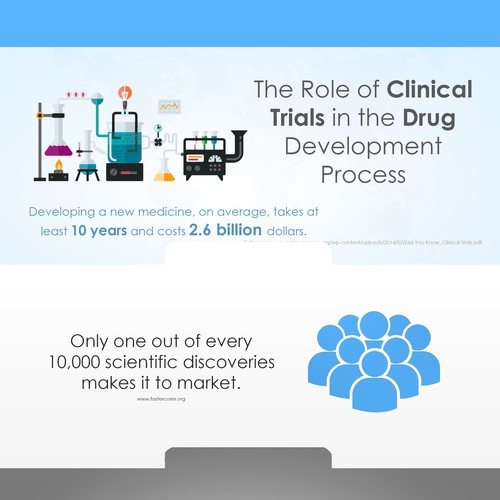 Worldwide Clinical Trials -- Create a creative infographic for Clinical ...