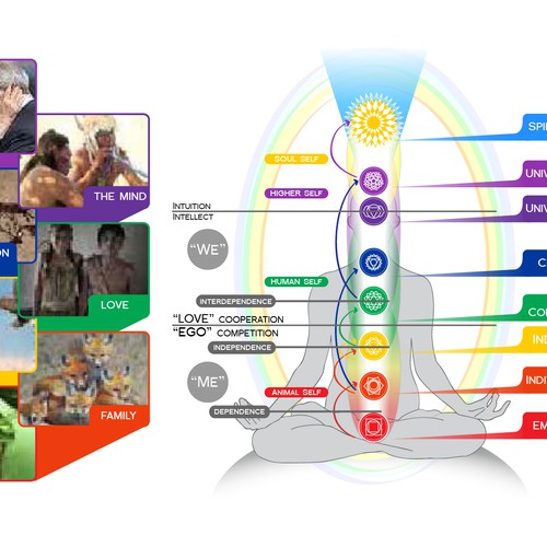Human Energy Field Art