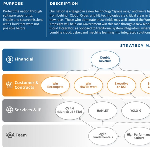 Tech company illustration / infographic | Infographic contest | 99designs