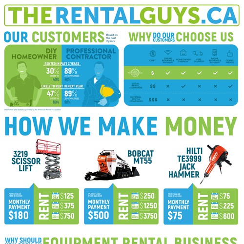 Inspiring Infographic Contests - 99designs