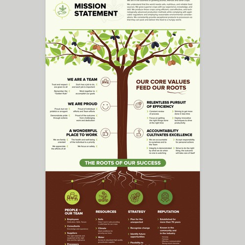 Designs | Create an Infographic for Company Mission and Values ...