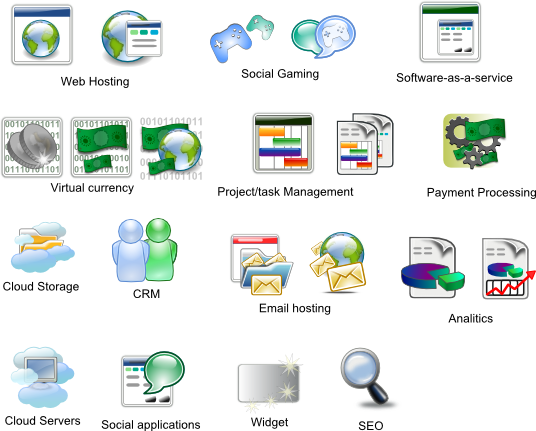 Product/Service Icons (e.g. Web Hosting, Gaming, CRM) | Button or icon ...