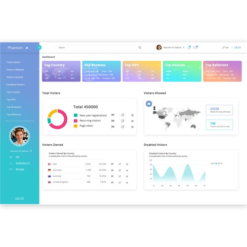 Dashboard Design for Web Traffic Analyzing tool | Web page design contest