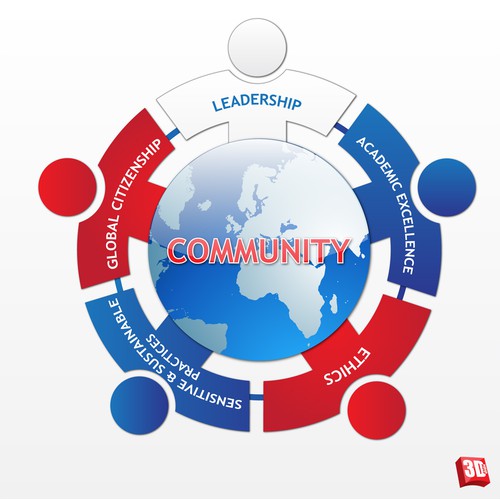 A graphic to represent values/pillars of our organization | Button or ...