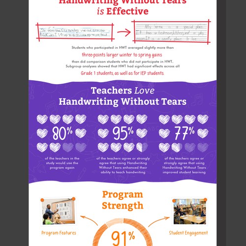 Designs | Efficacy Study | Infographic contest