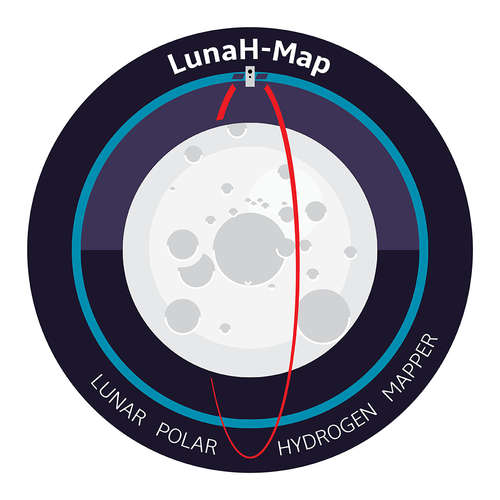 THE RACE TO THE MOON IS ON AGAIN! Create a Mission Patch for a NASA ...