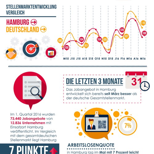 Modern and flexible infographic about the job market | Infographic contest