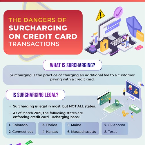 The Dangers of Surcharging on Credit Card Transactions | Postcard ...
