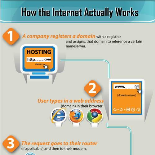 Infographic / Illustration Creation - How Internet Works | Other art or ...
