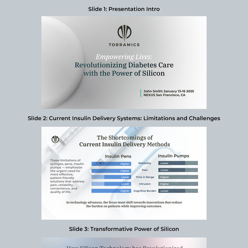Designs | Industry conference multi page presentation | PowerPoint ...
