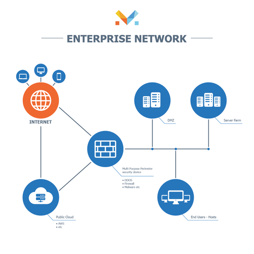 Enterprise Network Illustration | Illustration or graphics contest