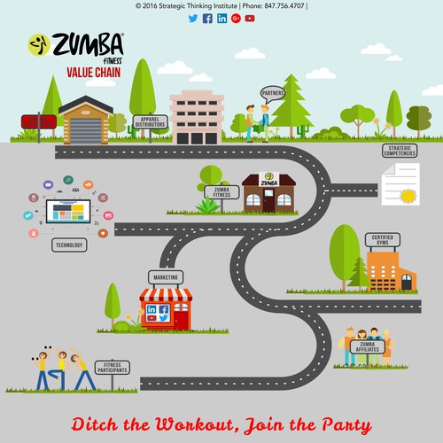 Zumba Infographic The 5 Minute Office Workout #infographic