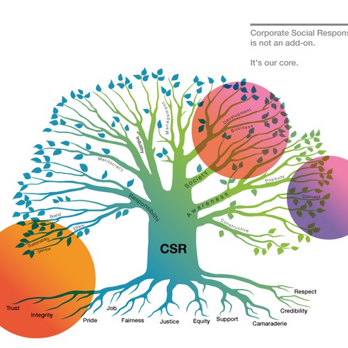 Create an inspiring poster to encourage corporate social responsibility ...