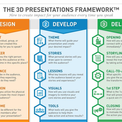 Create a compelling infographic for a course on presentations ...