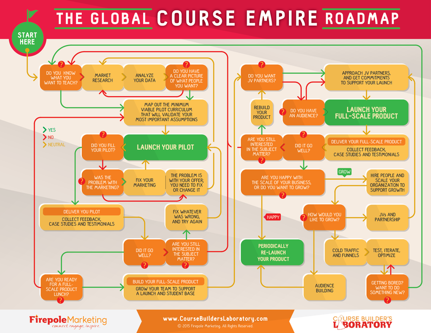 ***Cool Visual Design for a Flow Chart Infographic*** | Infographic contest