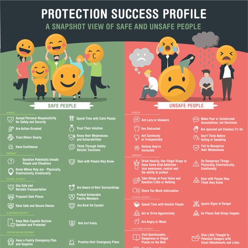 Protect the People Infographic Contest! | Infographic contest