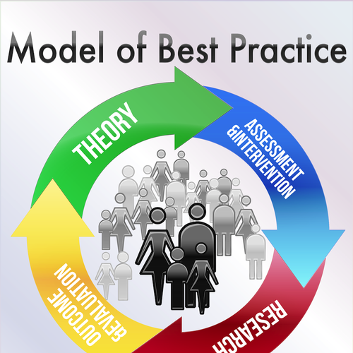 Revise a graphic for a physical therapy program | Illustration or ...