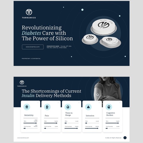 Designs | Industry conference multi page presentation | PowerPoint ...