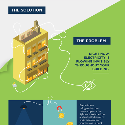 Introduce our Product to the SME market | Infographic contest