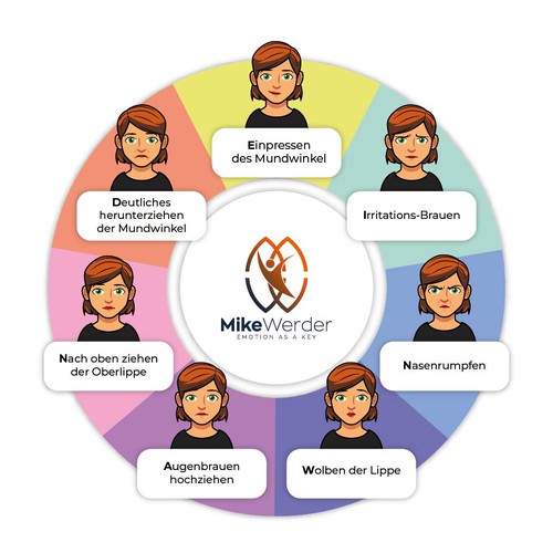 Designs | Design for an acronym with facial expressions | Illustration ...