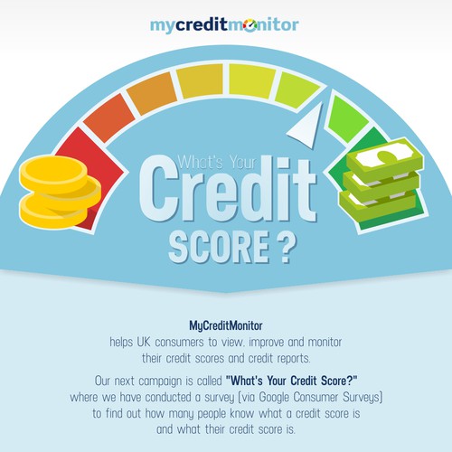 What's Your Credit Score? | Infographic contest