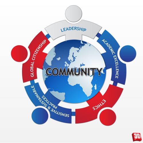 A graphic to represent values/pillars of our organization | Button or ...