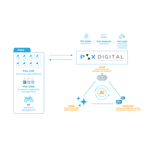 Designs | Product 1 page infographic | Infographic contest